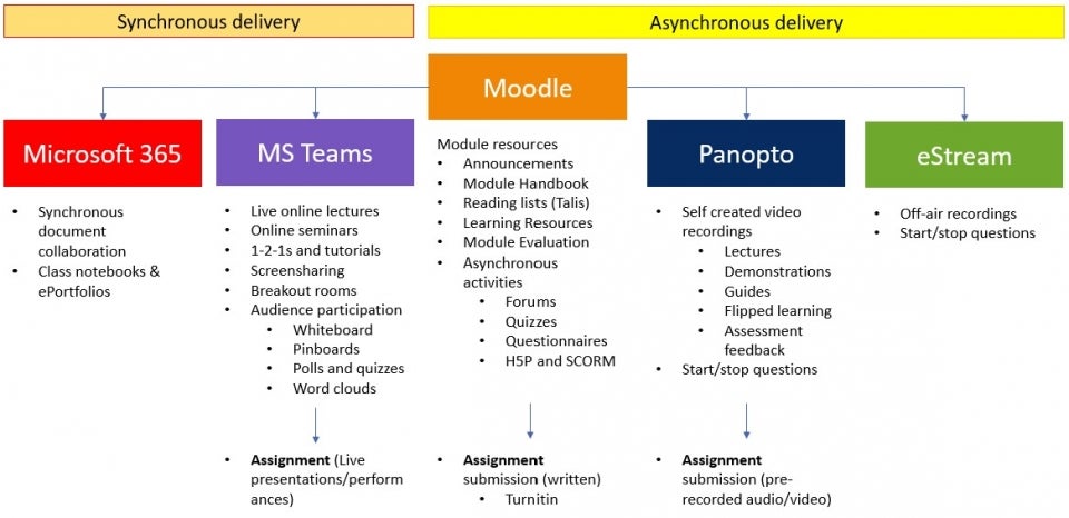 blended learning toolkit_2022.jpg | Support and Information Zone blended learning toolkit_2022.jpg | Support and Information Zone